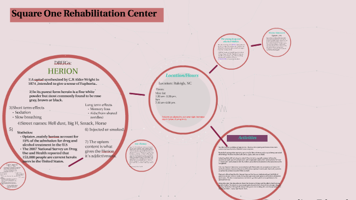Square One Rehabilitation Center by Angelica E on Prezi