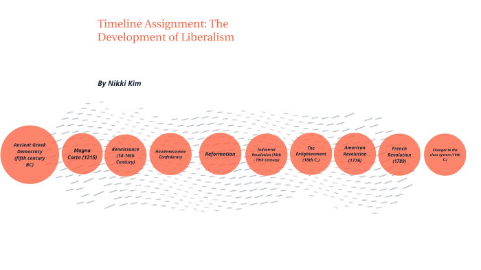 Timeline: The Development of Liberalism by Nikki Kim on Prezi