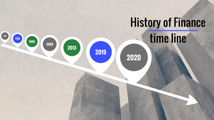 History of Finance time line by Caleb Cradic on Prezi