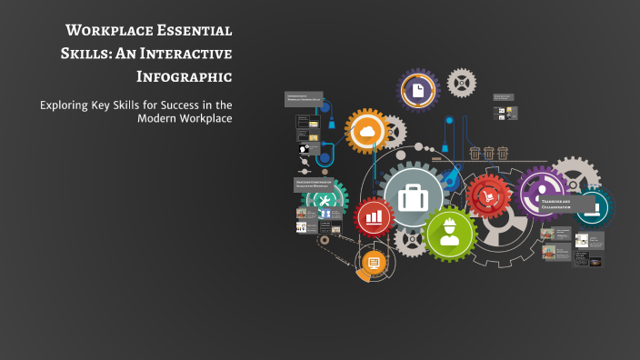 Workplace Essential Skills: An Interactive Infographic by Bernardo ...