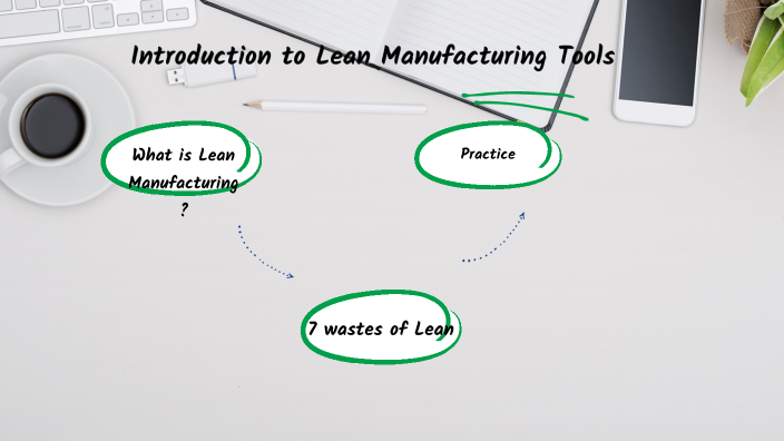 Introduction to Lean Manufacturing by Elizabeth Arthur