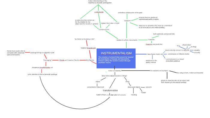 Instrumentalism Mindmap by Kathleen M on Prezi