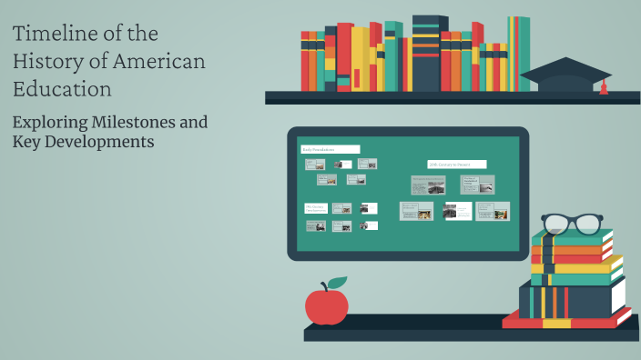 Timeline of the History of American Education by Anna Leach on Prezi