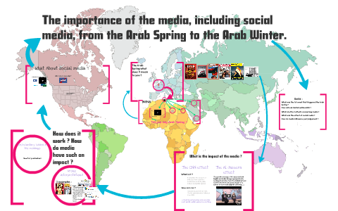 From the Arab Spring to the Arab Winter by Margaux LOUFRANI on Prezi