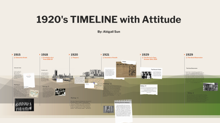1920's TIMELINE with Attitude by Abi s on Prezi