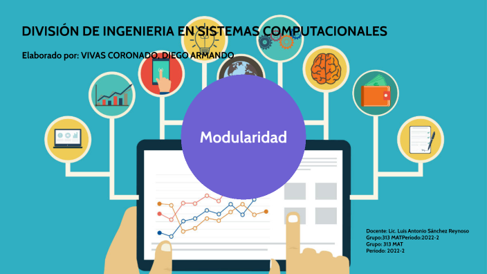 modularidad by Vivas Coronado Diego Armando on Prezi