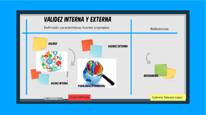 Validez interna y externa by Gabriela Taboada López on Prezi