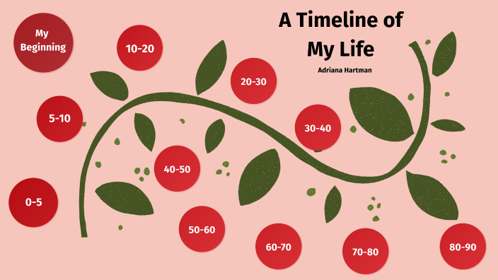 A Timeline of My Life by adriana hartman on Prezi
