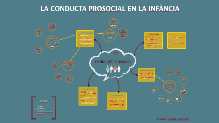 LA CONDUCTA PROSOCIAL EN LA INFANCIA by Marina Alorda on Prezi