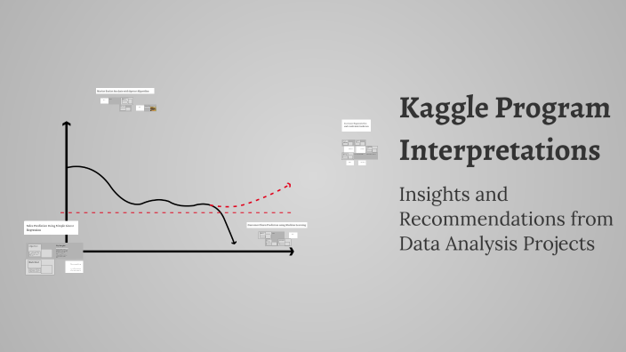 Kaggle Program Interpretations by Prateek Shukla on Prezi