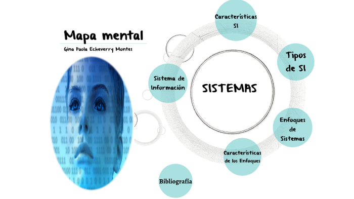 Mapa mental de SI by Gina Echeverry on Prezi