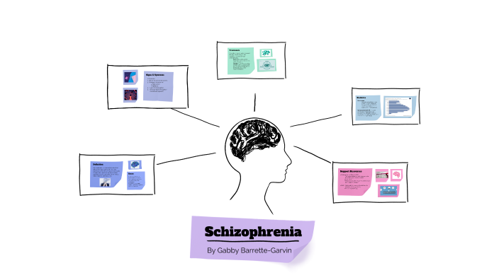 Mental Health Disorders Project-Schizophrenia by Gabrielle Barrette ...