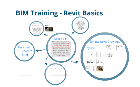 BIM Training - Revit Basics by Angela Sun on Prezi