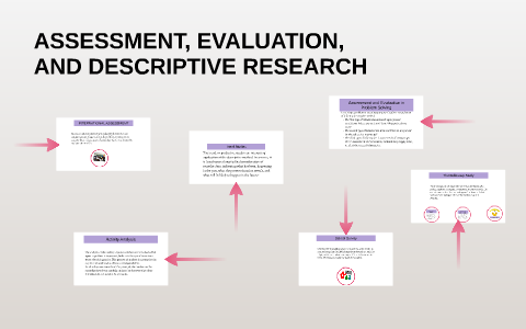 ASSESSMENT, EVALUATION, AND DESCRIPTIVE RESEARCH by Dioselina rodriguez ...