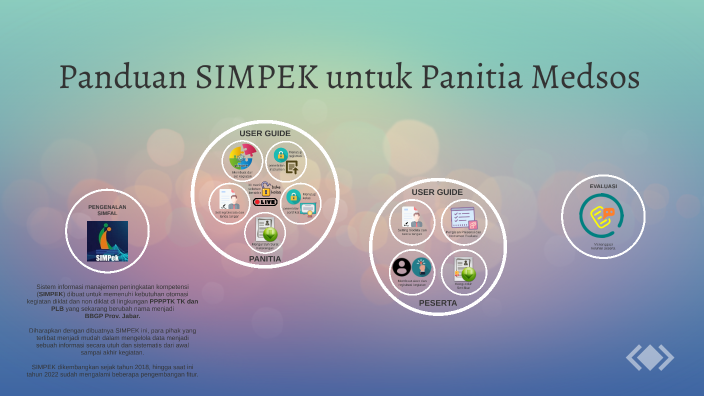 Panduan SIMPEK Panitia by landy rusland on Prezi