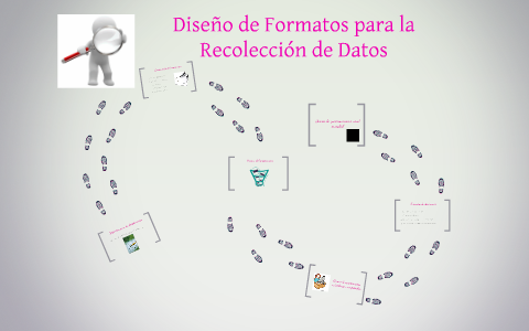 Diseño de Formatos para la Recolección de Datos by Maria Peralta on Prezi