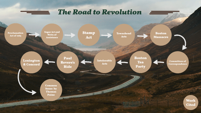 The Road to Revolution by Haarika R on Prezi