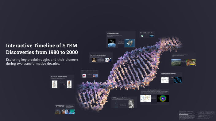 Interactive Timeline of Biochemistry Discoveries (1980-2000) by Madison ...