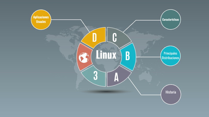 Mapa conceptual Linux Antonio Lopez by Antonio Lopez on Prezi