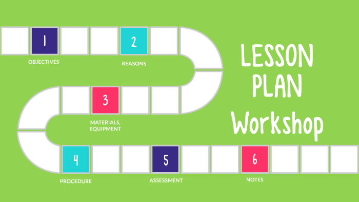 Lesson Plan Workshop by Katie Cho on Prezi