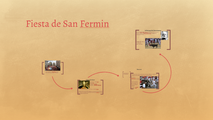 Fiesta de San Fermin by Kate Davis on Prezi