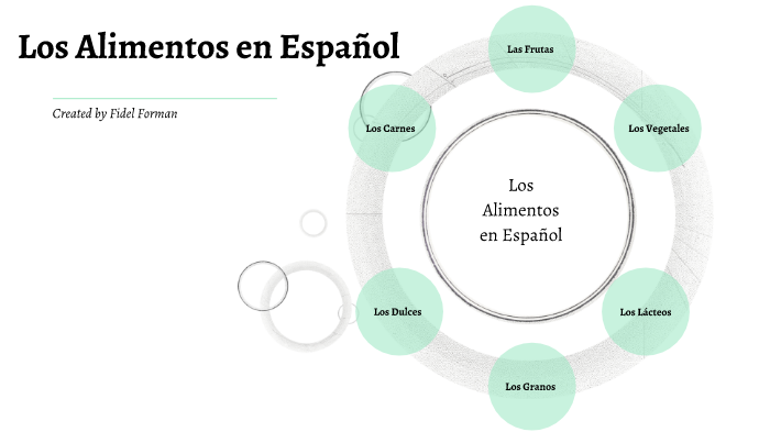 Los Alimentos en Español by Cole Forman on Prezi