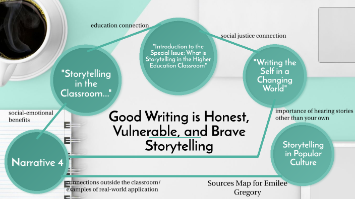 What is Good Writing? Sources Map by Emilee Gregory on Prezi