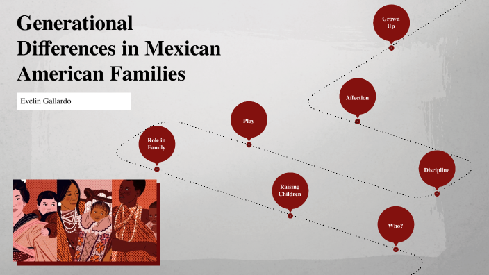Generational Differences in Cultural Practices by Evelin Gallardo on Prezi