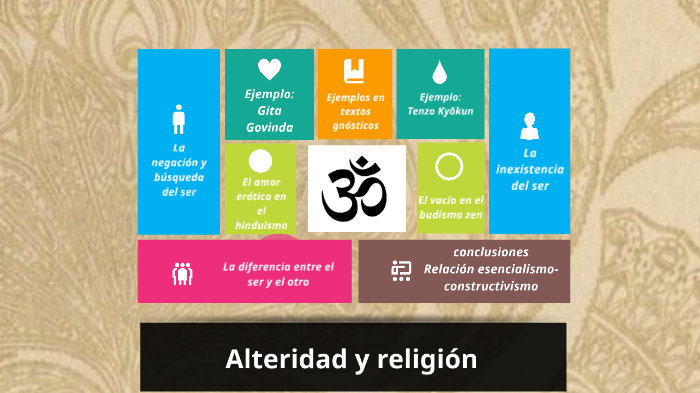 Infografía alteridad by Lucero López on Prezi