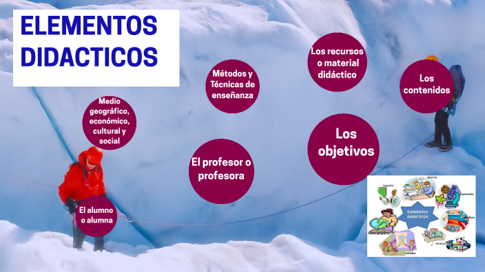 ELEMENTOS DIDACTICOS by ANDREA MICHELLE PEREZ ARTEAGA on Prezi