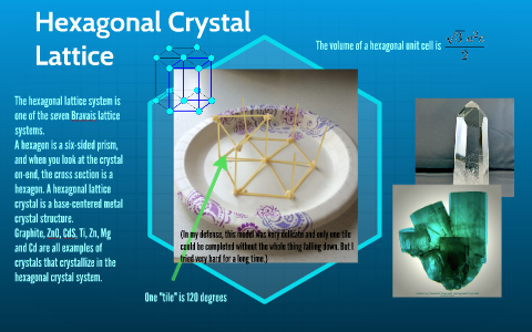 Hexagonal Crystal Lattice by Noelle Elyse on Prezi