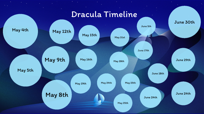Dracula Timeline by wynn evans on Prezi