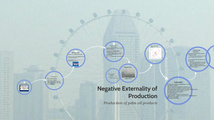 Negative Externality of Production by kaustabh hari on Prezi