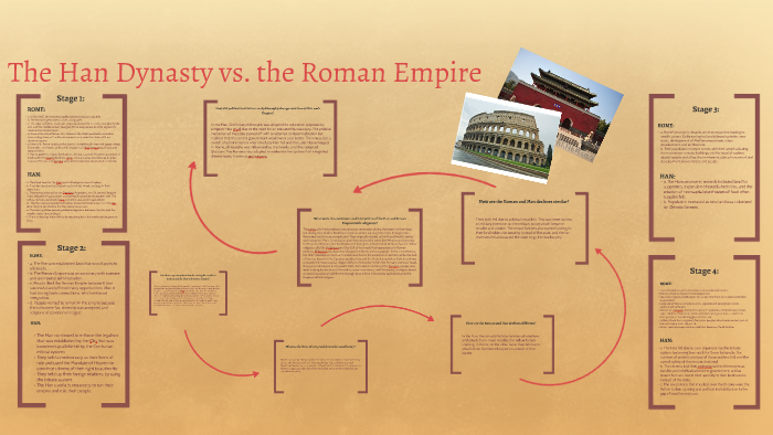 Han Dynasty vs. Roman Empire by Myra Ashley Gray on Prezi