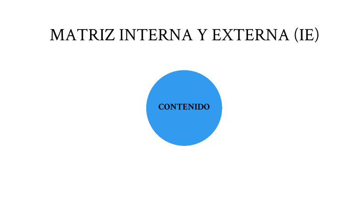 MATRIZ INTERNA Y EXTERNA by SONIA ESTELA ULCUE CAMPO on Prezi