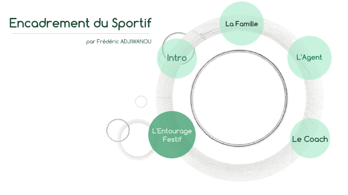 Encadrement du sportif by Frederic Adjiwanou on Prezi