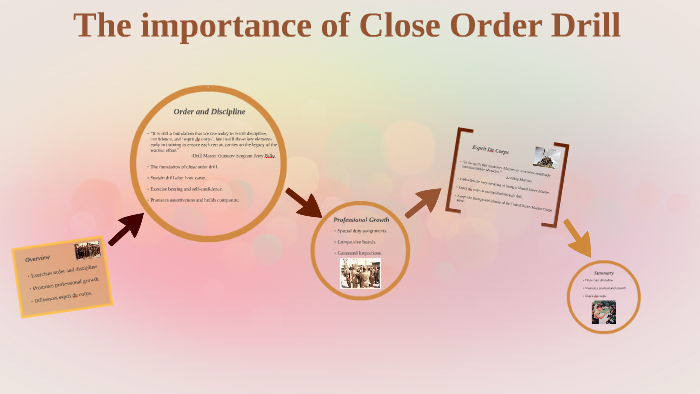 Why Close Order Drill is Important by Kristen May on Prezi