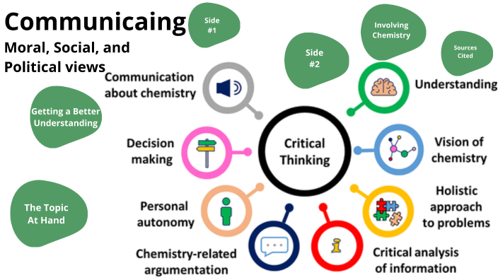 Moral, Social and Political Issues AND CHEMISTRY by Javin Bruder on Prezi