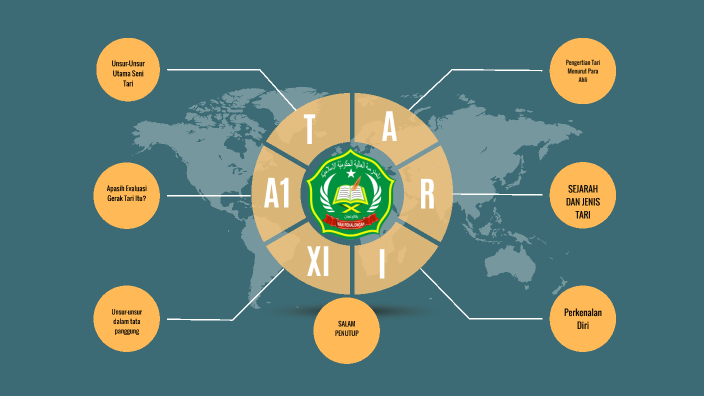 evaluasi gerak tari tata pentas by NUR HABIBIE IFTAH KURNIAWAN on Prezi