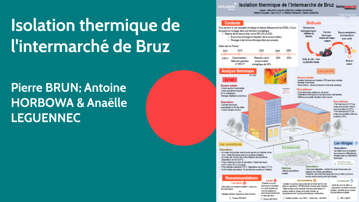 Soutenance poster by Leguennec Anaëlle on Prezi