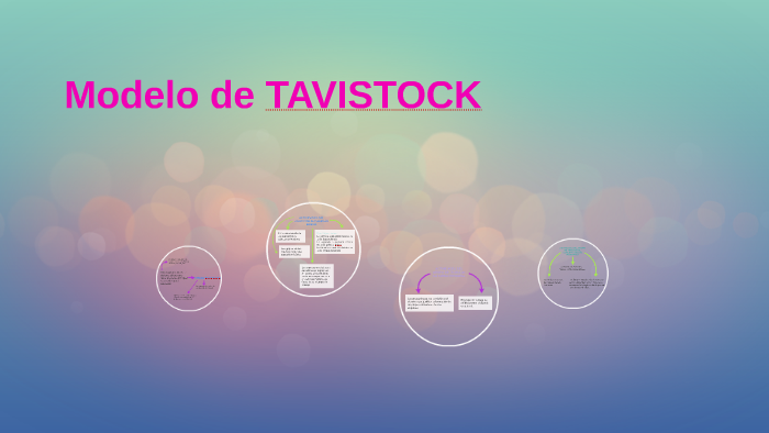 Modelo de TAVISTOCK by gabriela lopez cortes on Prezi