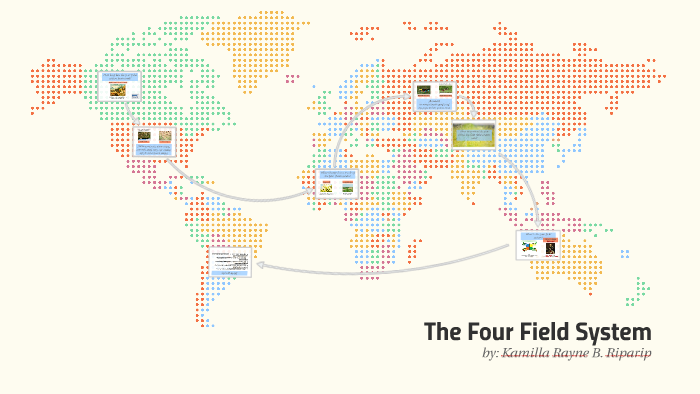 The Four Field System by Kamilla Riparip on Prezi