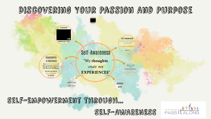 Self-Awareness Refresh by Pass It Along on Prezi