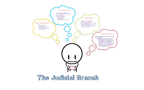 graphic organizer (judicial branch) by Keikilani Hee on Prezi
