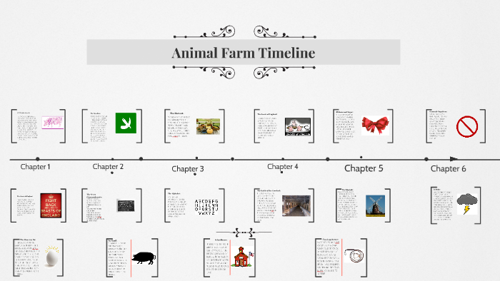 Animal Farm Timeline by Mia Dunbar on Prezi