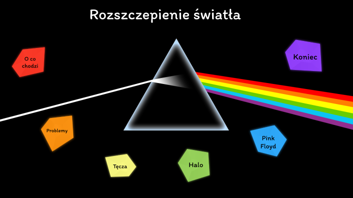 Rozszczepienie światła by Filip Ptak on Prezi