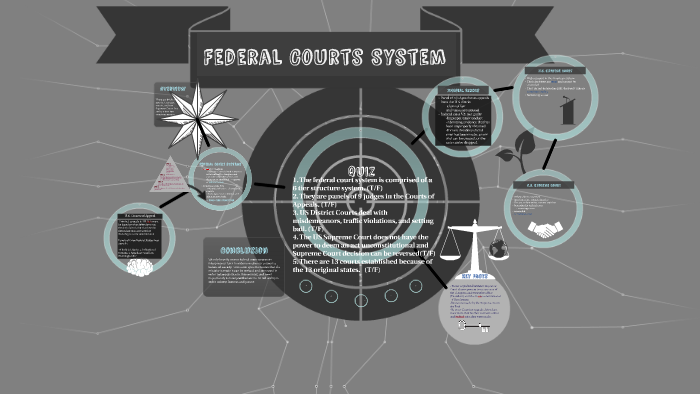 Federal Courts System by Kristopher Morales on Prezi