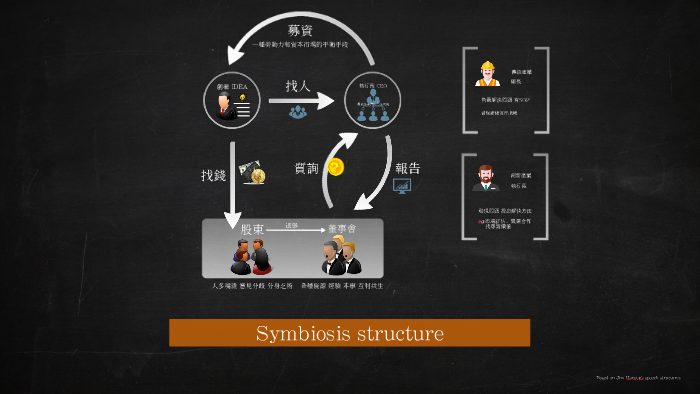 symbiosis structure by Damien Chiang on Prezi