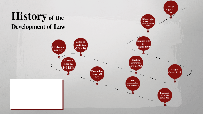 History of the Development of Law by Kenneth Johnson on Prezi
