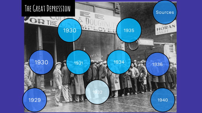 Great Depression Timeline by Matthew Underwood on Prezi